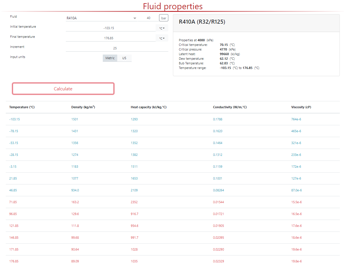 Fluid properties | DThermX Wiki
